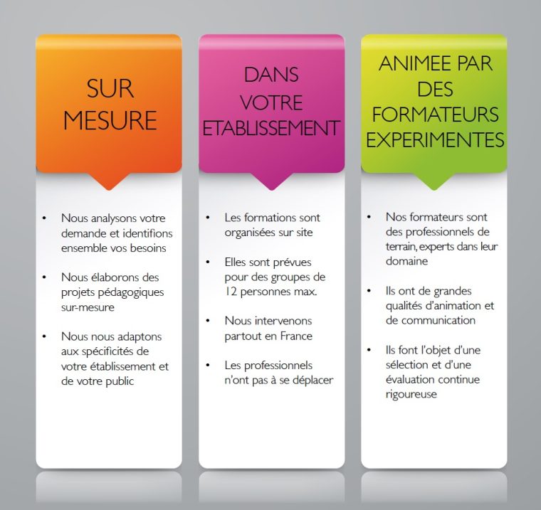 À Propos de Formassad - Formation Continue en Santé